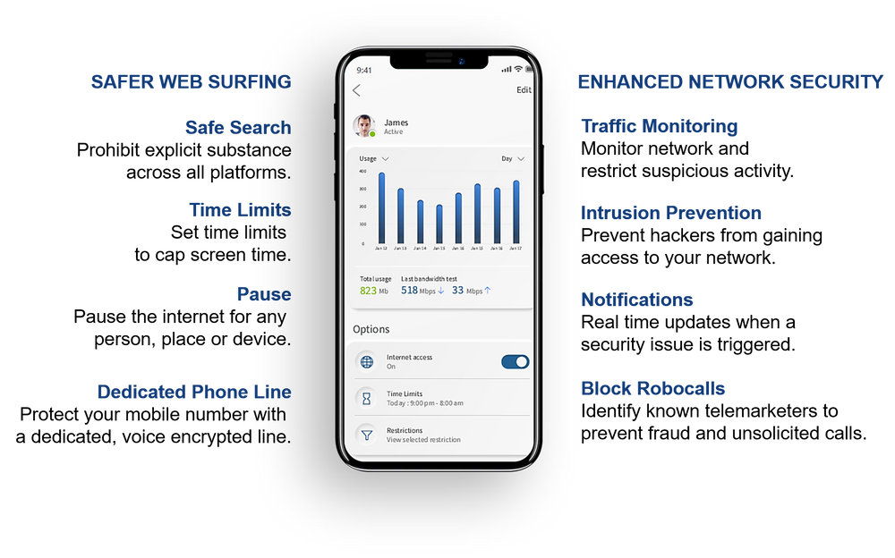 Download the App - Centric Fiber