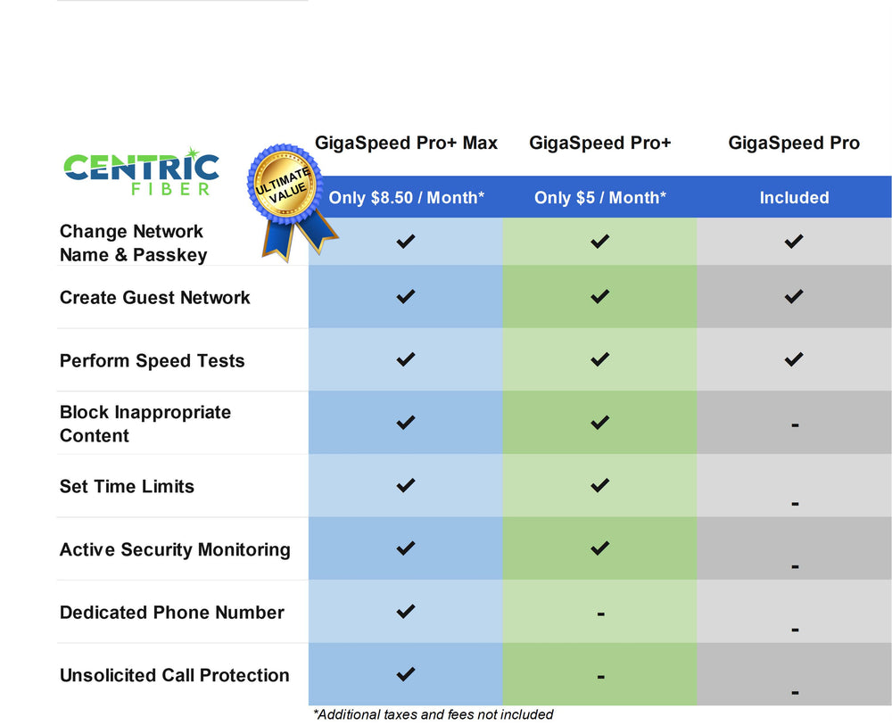 Download the App - Centric Fiber